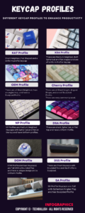 Keycap Profiles (The Ultimate In-Depth GUIDE!)